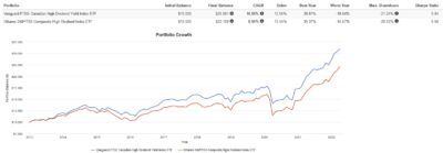VDY vs XEI: Which High Dividend ETF Is the Better Buy for Canadian ...