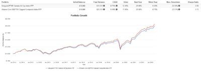 VCN vs. XIC: Which Index ETF Is the Better Buy for Canadian Investors ...