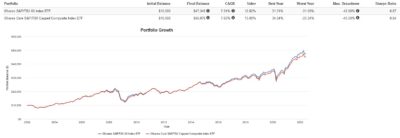 XIU vs. XIC: Which S&P/TSX Index ETF Is the Better Buy for Canadian ...